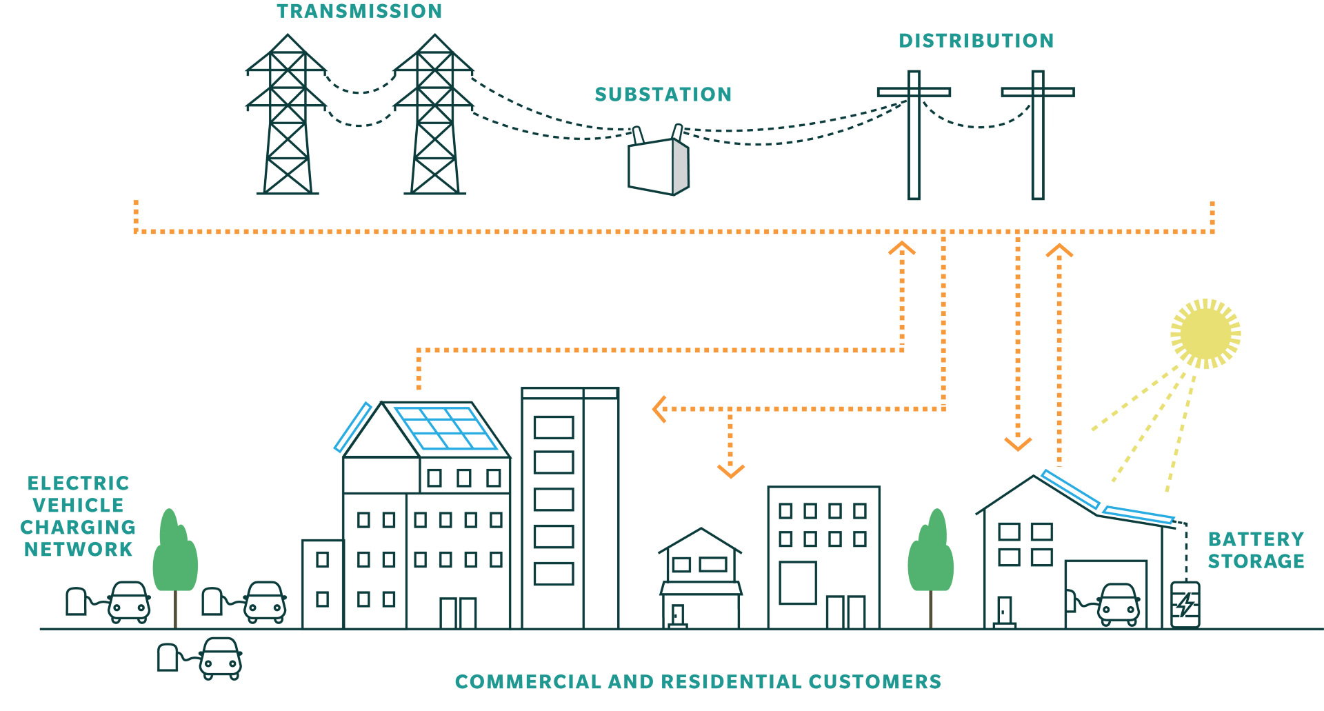 Classification Of Electric Power Distribution Network, 43% OFF Classification Of Electric Power Distribution Network, 43% OFF